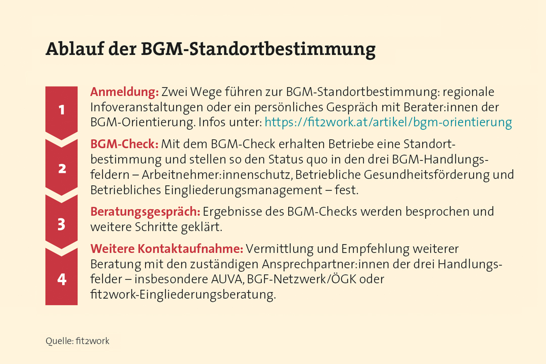 BGM-Orientierung für mehr Gesundheit im Betrieb | Gesunde Arbeit